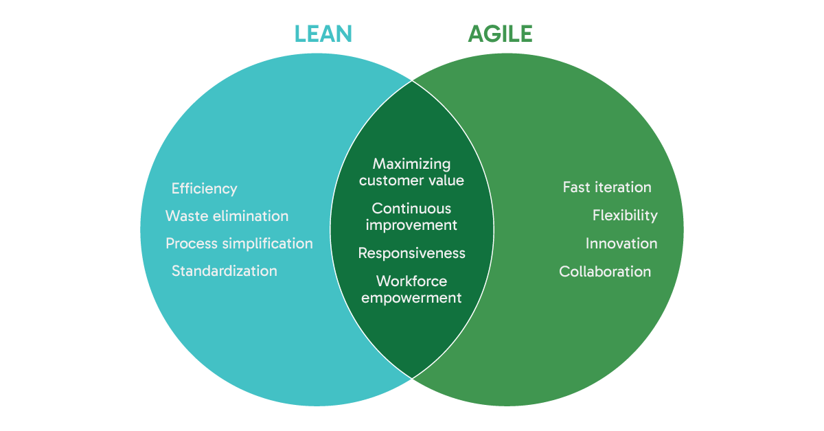 Agile Manufacturing Benefits, Challenges, & Key Technologies